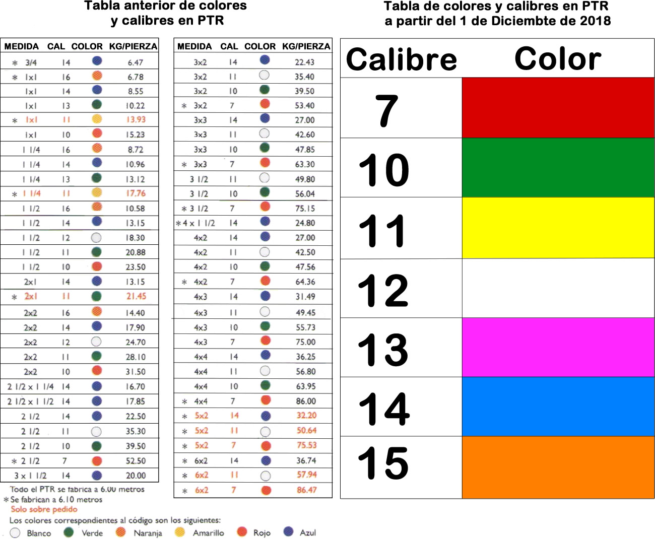 PLACA CAL 14 3 X 8 0.91 X 2.44 MT